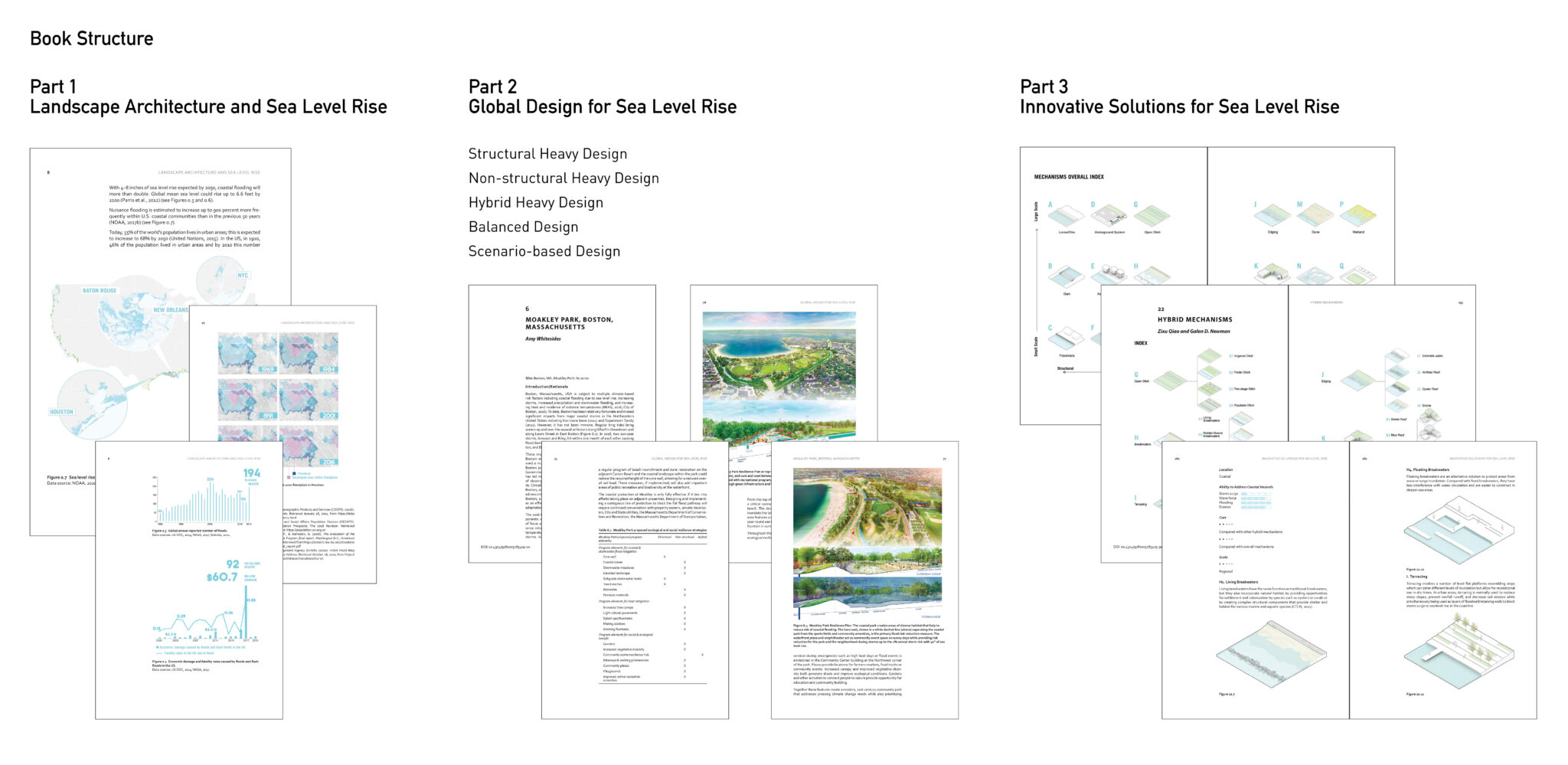 Landscape Architecture for Sea Level Rise: Innovative Global Solutions ...