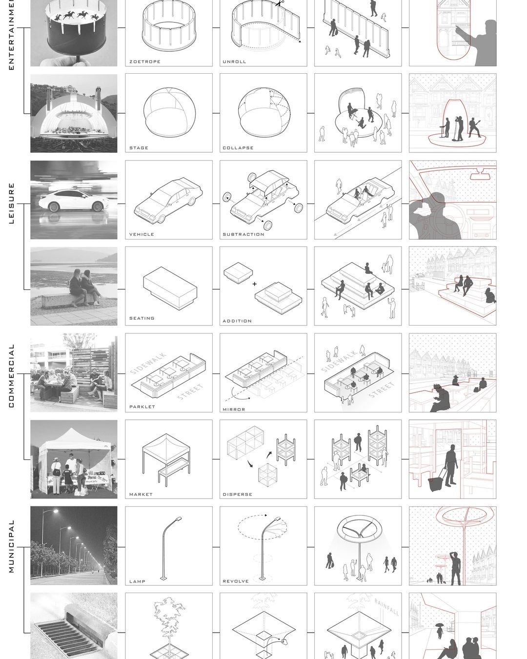The Urban Anthro-Scape – Landscape Architecture