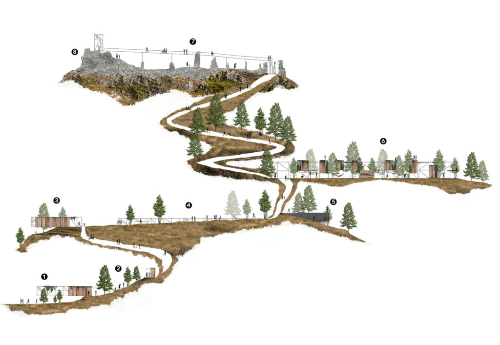 A Narrative Framework – Landscape Architecture