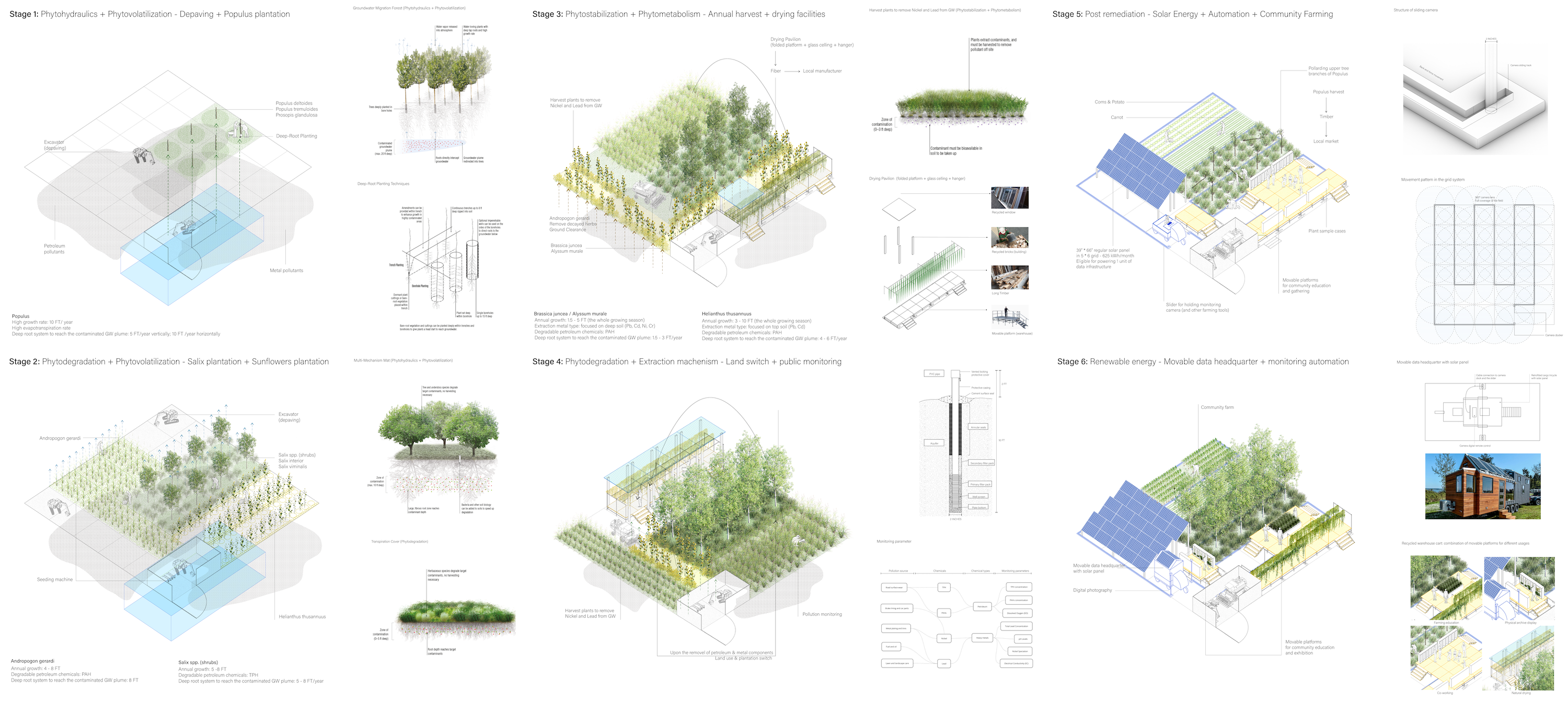 Revealing the Invisibles – Landscape Architecture