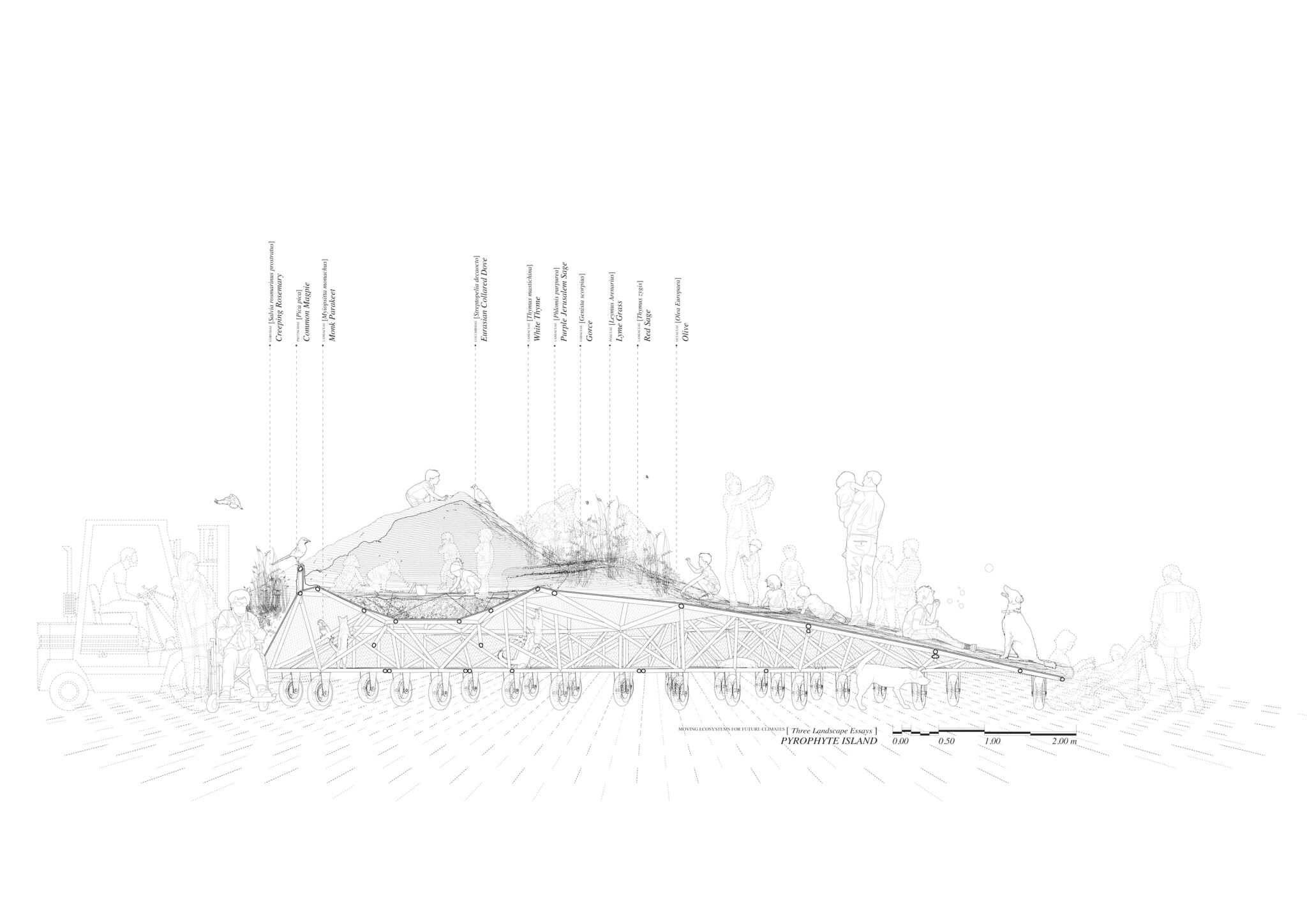 Three Landscape Essays: Mobile Ecosystems for Future Climates ...