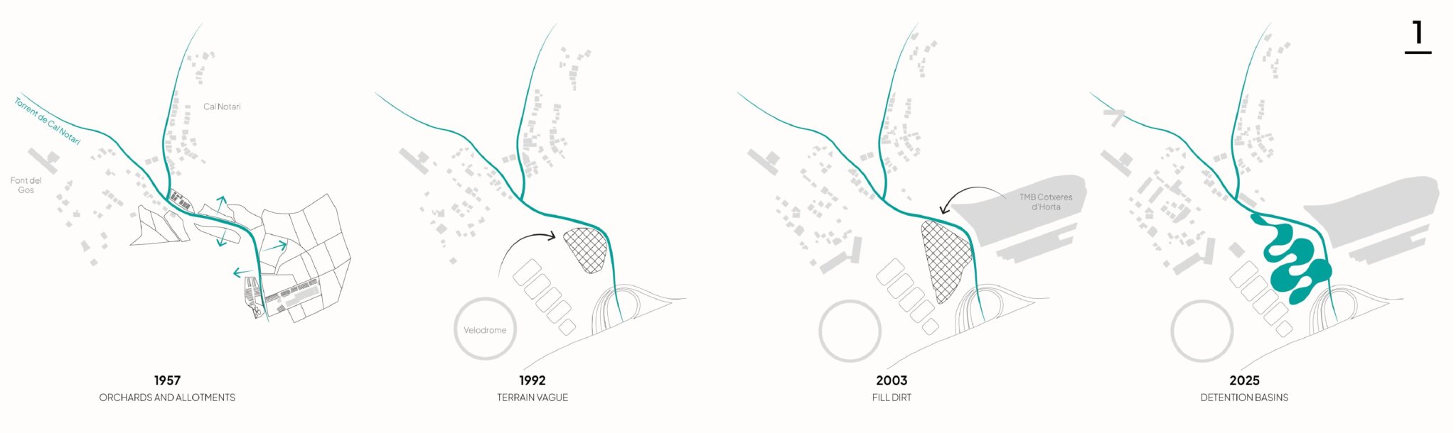 Land Autonomy – Landscape Architecture