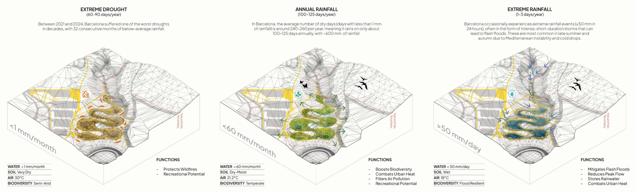 Land Autonomy – Landscape Architecture